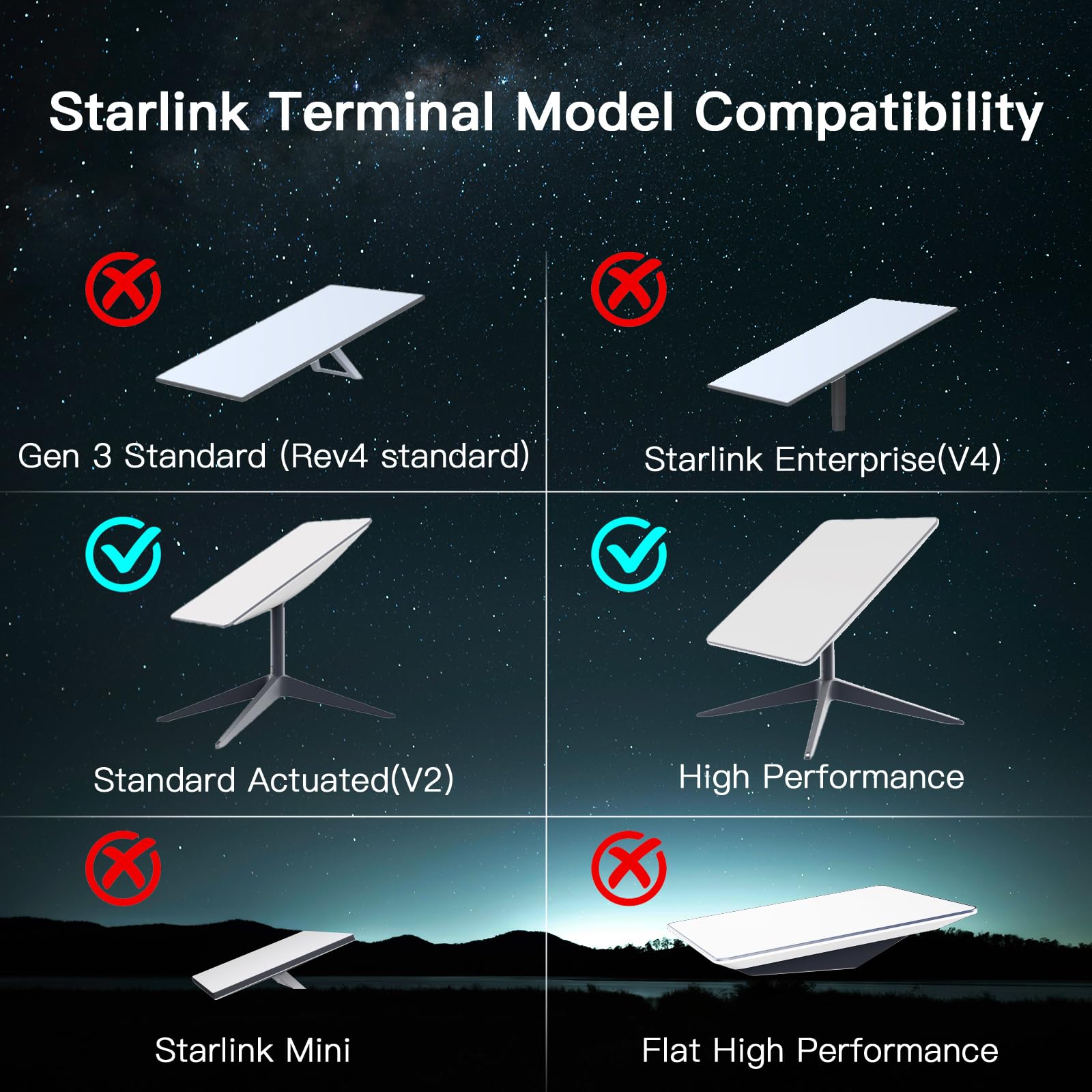 Foboull Adjustable Pivot Mount For Starlink Gen 2,Starlink Mounting Kit, Compatible With ...