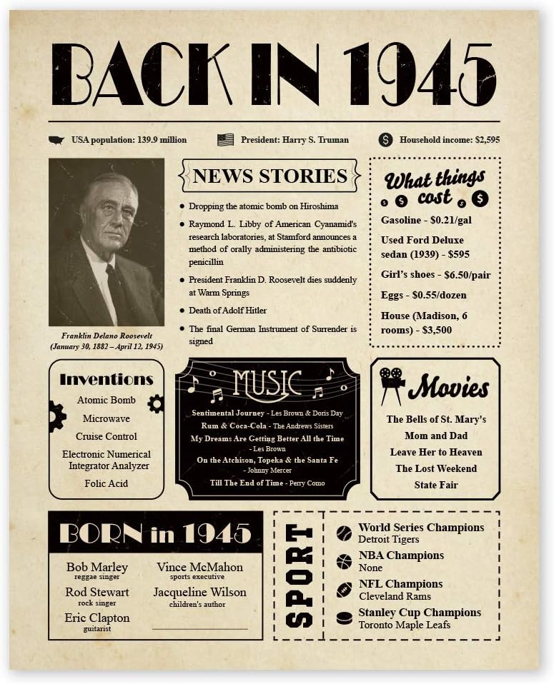 Amazon.com: Back in 1945 Poster Newspaper Unframed 8x10 // 76th ...