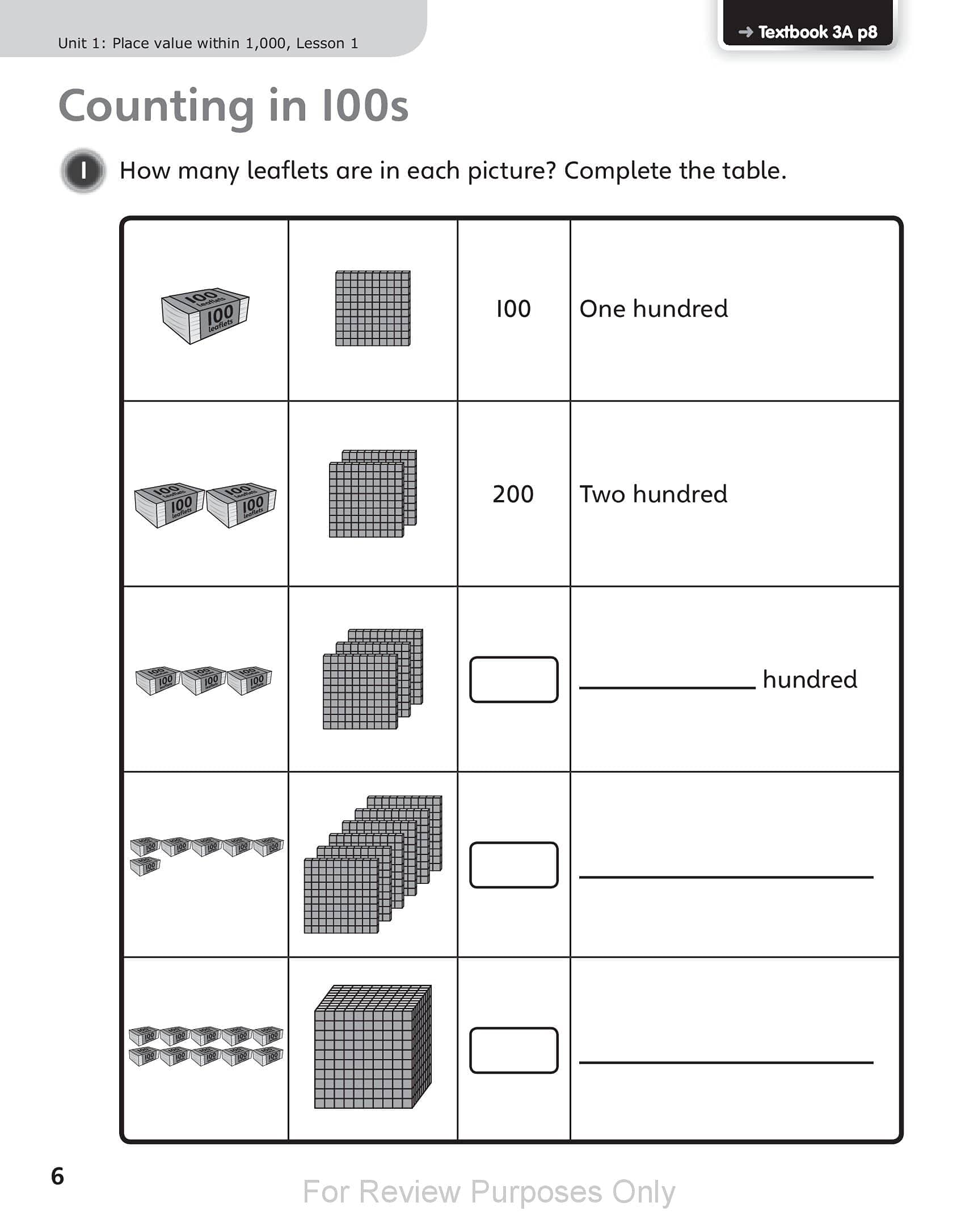 Beauty and general goods shop in London.