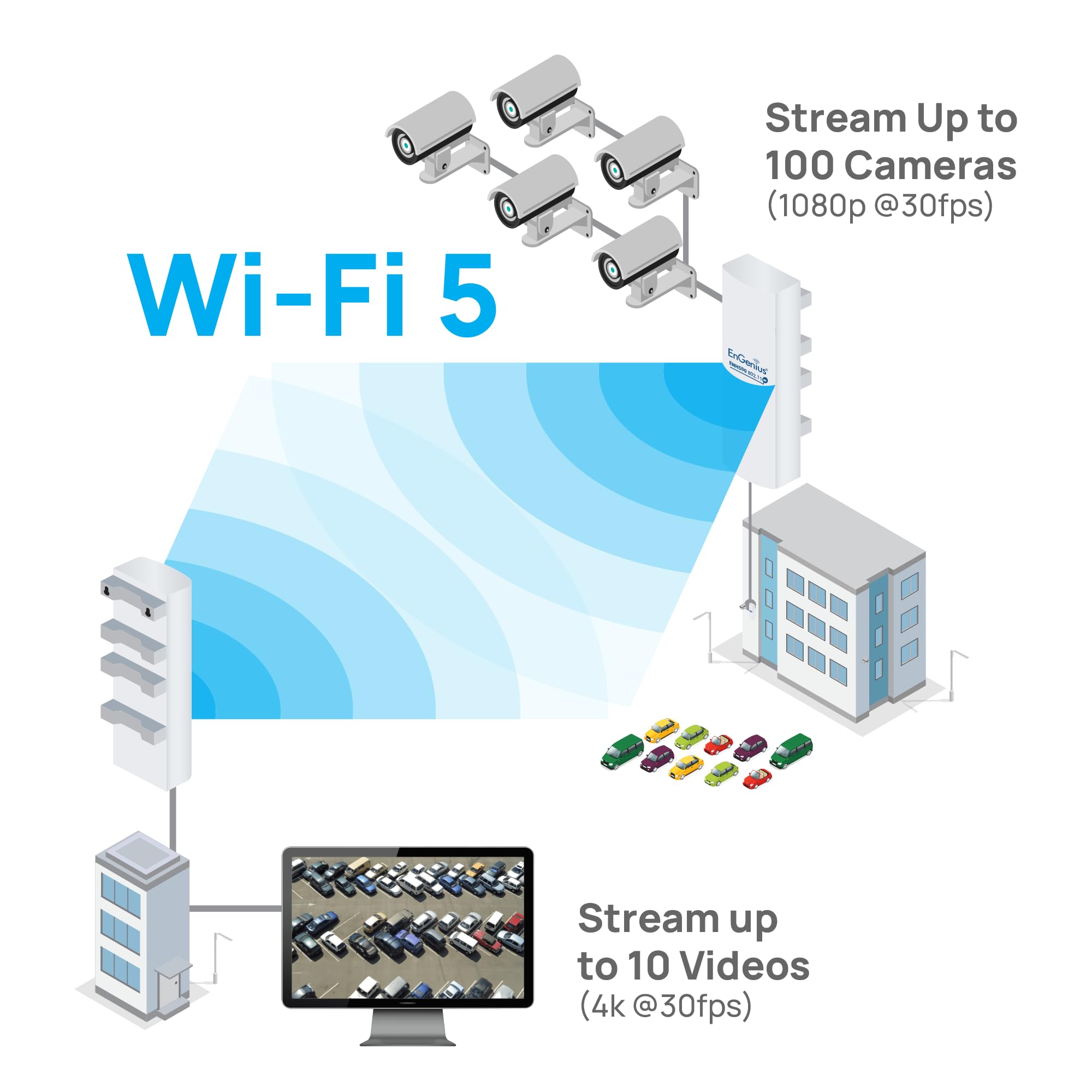 Mua Outdoor 5GHz 867mbps WiFi 5 CPE/Client Bridge, 27dBm Transmit Power ...
