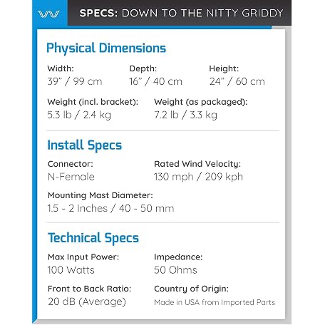 Mua Waveform Griddy: Grid Parabolic Antenna Kit for 4G LTE, 5G NR, and ...