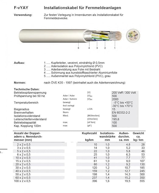 Heimwerker A-2Y L 2Y 4x2x0,8 mm 30m Meter Fernmeldekabel ...