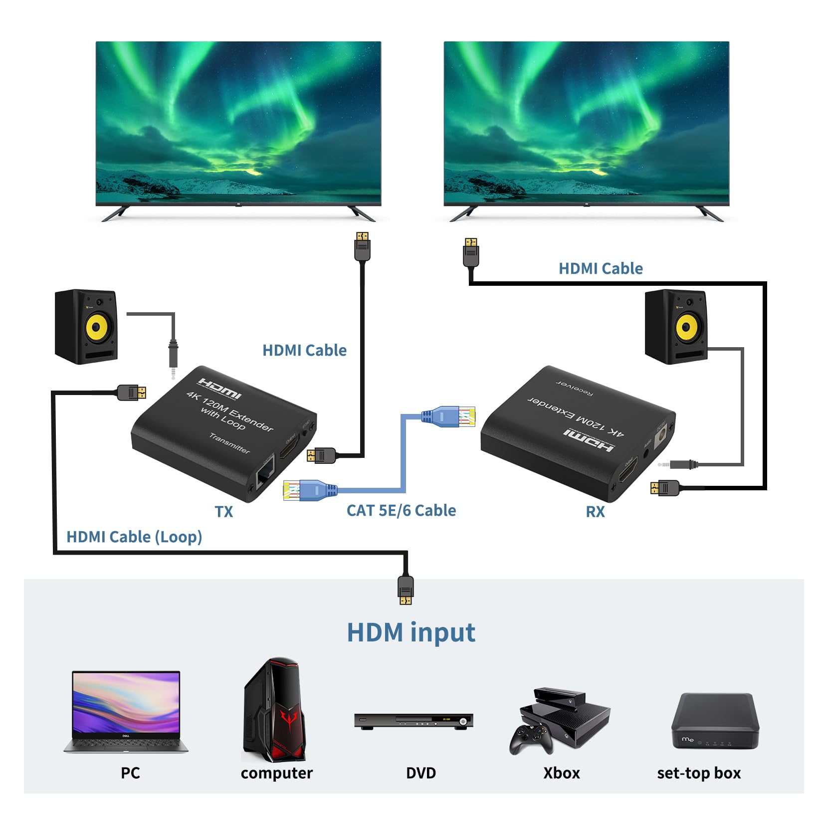 Mua LUKFOCAB 120m/395ft HDMI Extender, 4K@60Hz UHD HDMI Ethernet ...