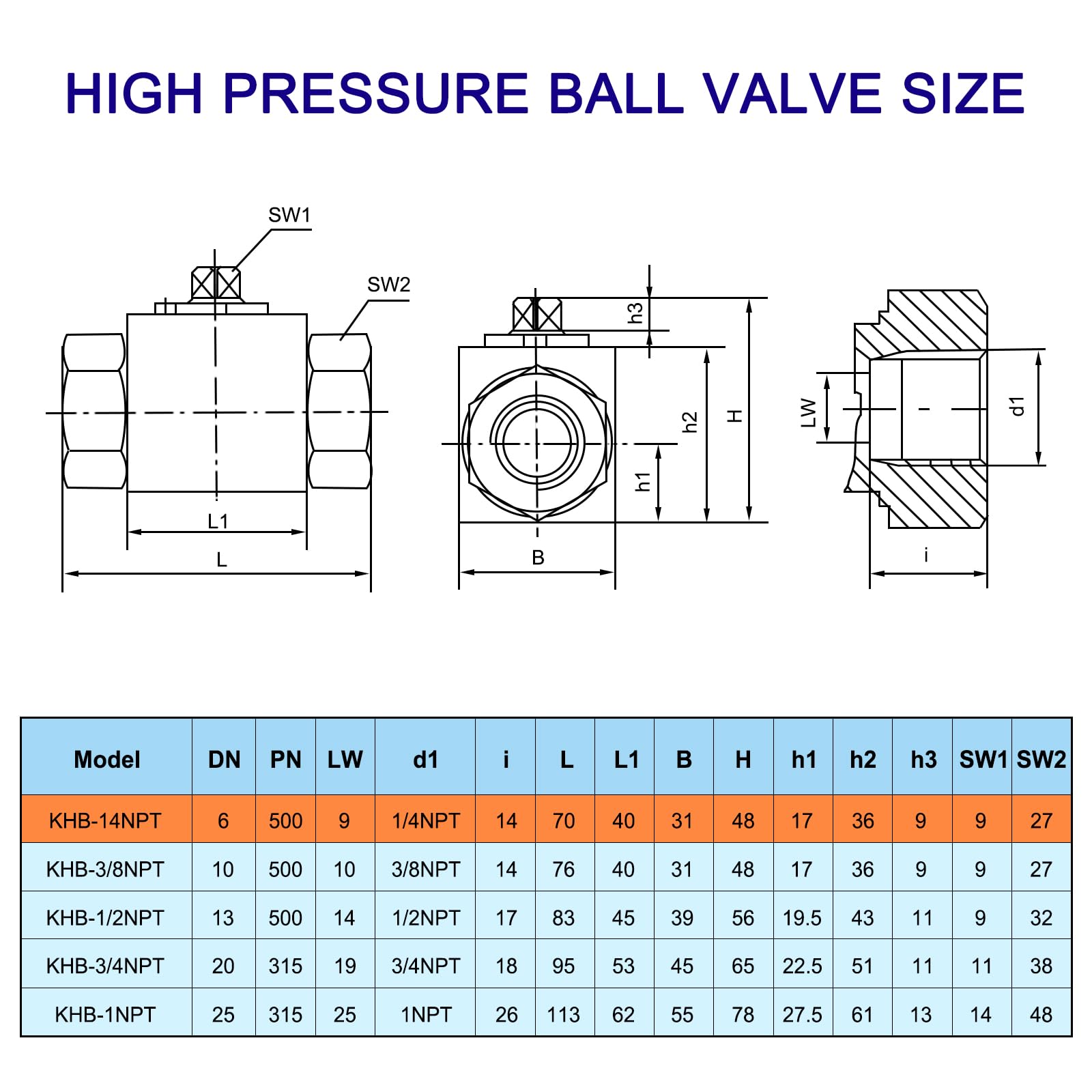 PATIKIL Hydraulic Ball Valve, 2-Way 1/4 Inch NPT Female High Pressure Ball Valve 7250 PSI (50MPa ...