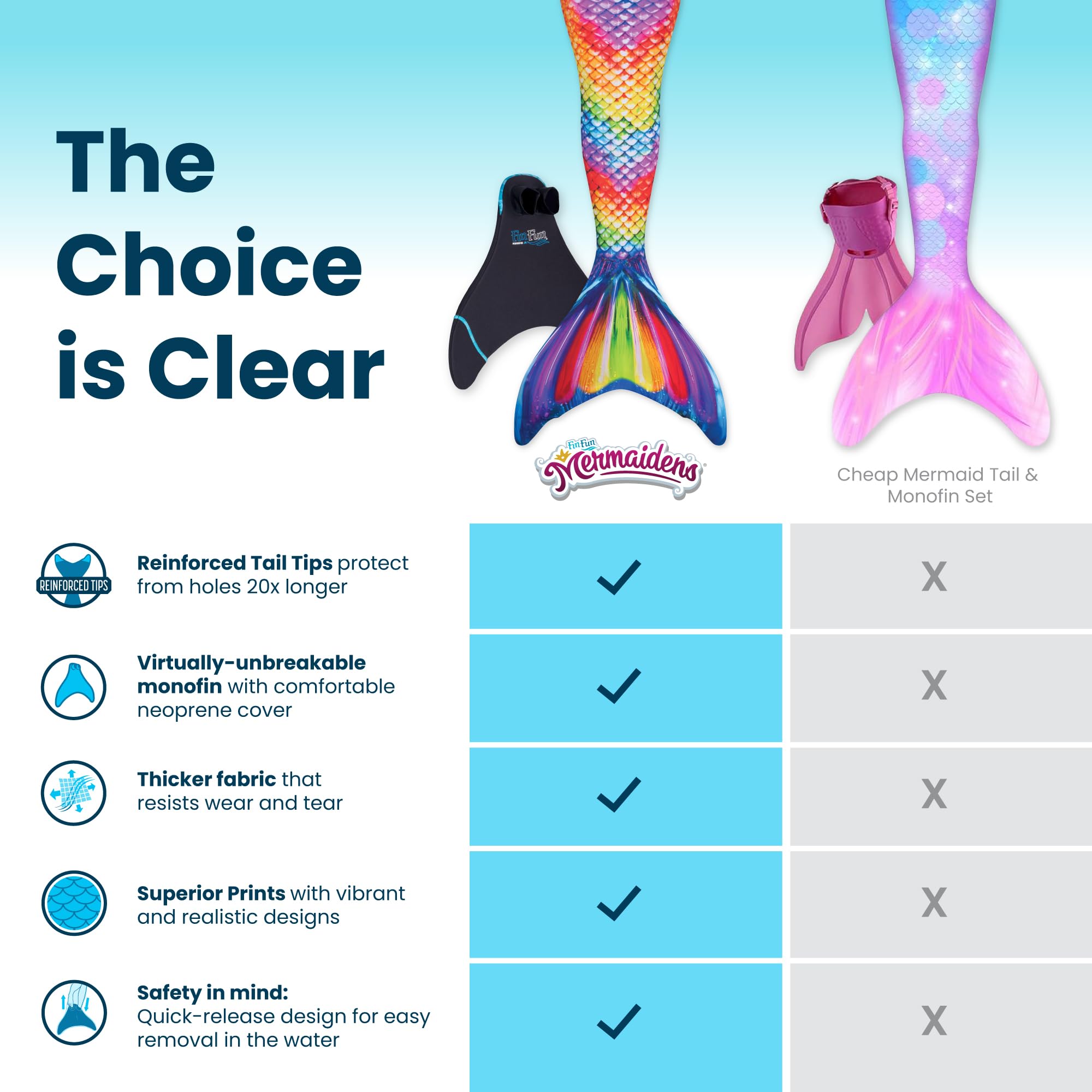 Fin Fun Mermaidens - Mermaid Tails For Swimming For Girls And Kids With ...