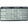 Amazon.com: Excel Dictionary Excel Cheat Sheet Desk Pad - Over 60 Functions & 140 Hotkey ...