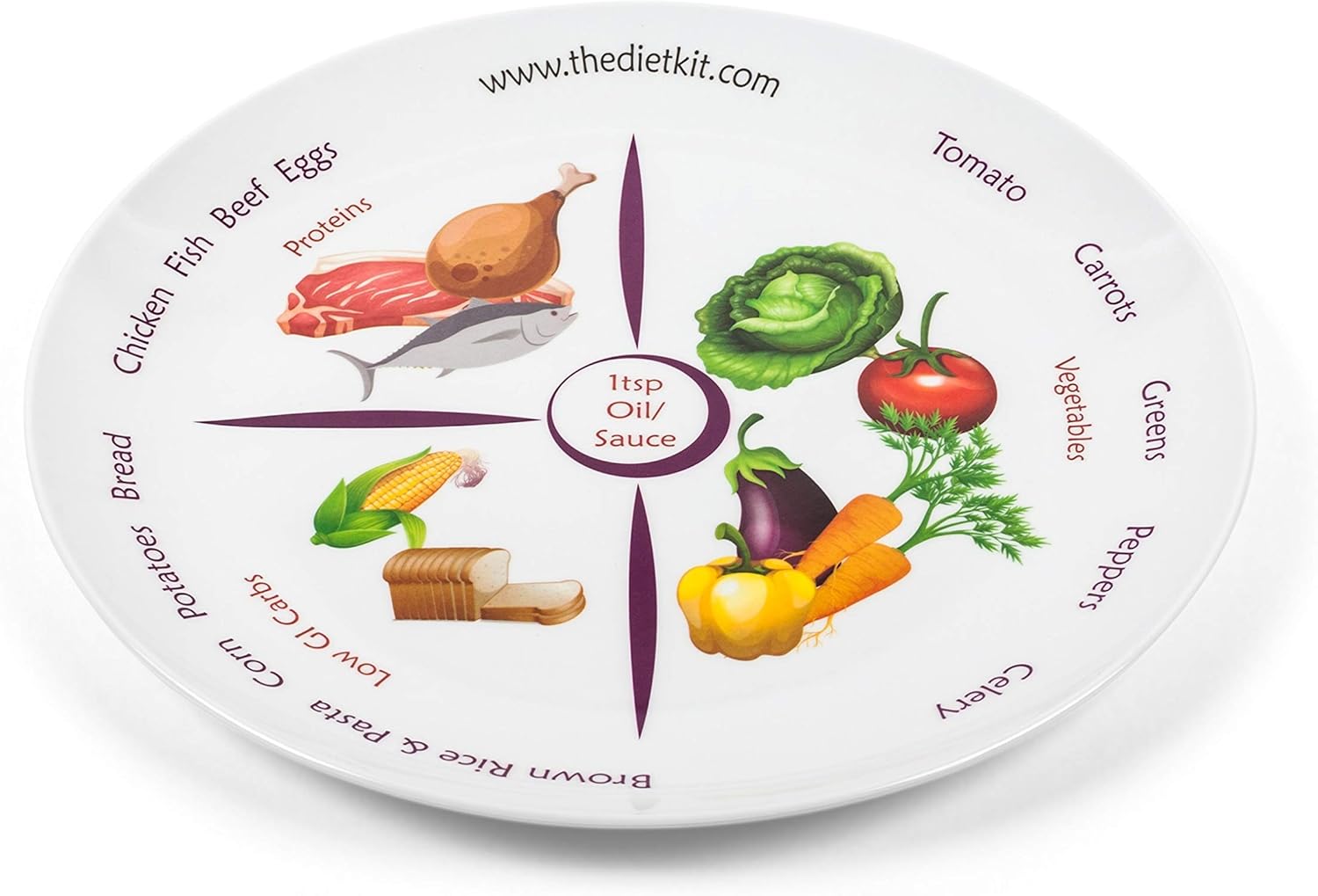 The Diet Kit® Perfect Portion Control Divided Diet Plate – BigaMart