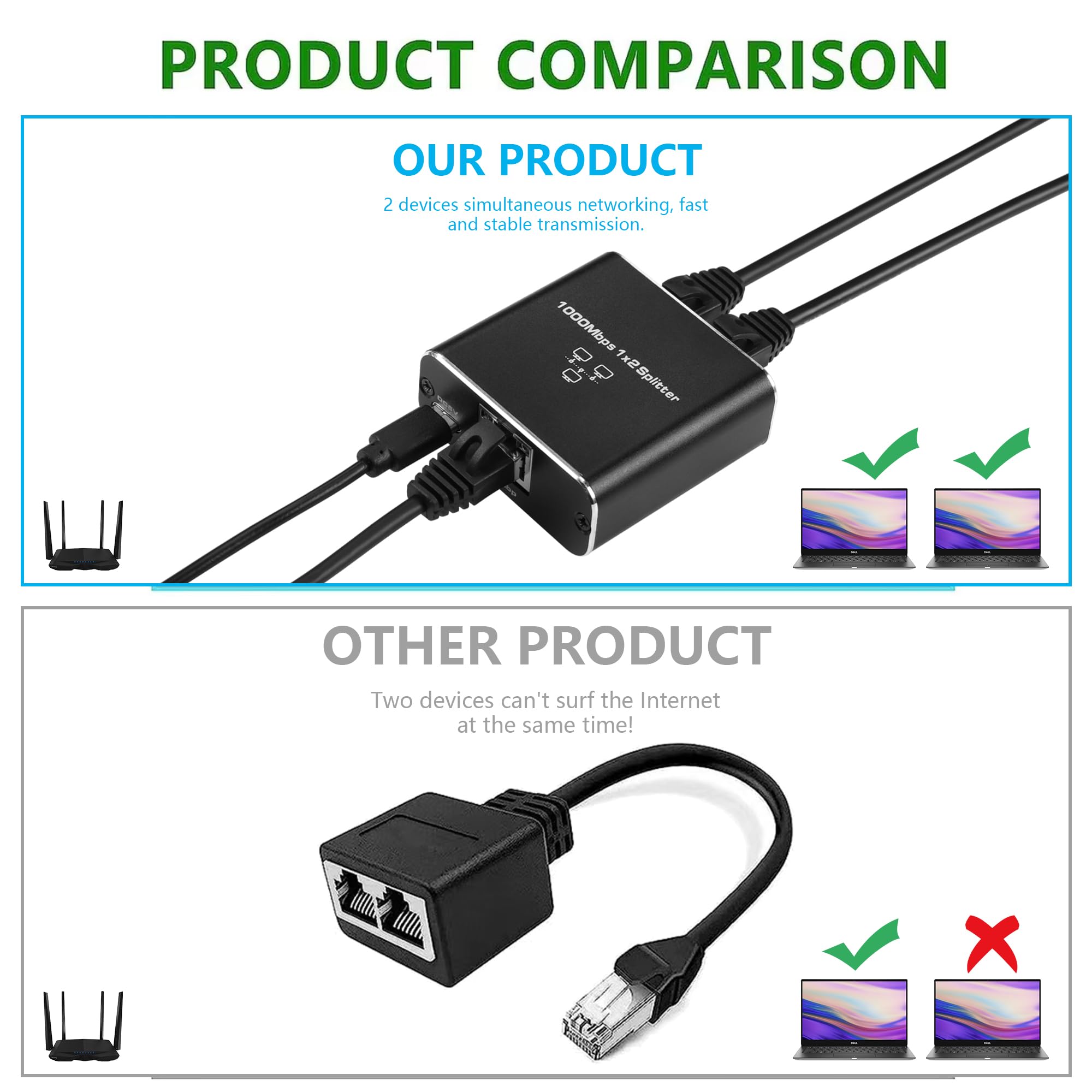Mua SinLoon Ethernet Gigabit Network Splitter, RJ45 1 to 2 1000/100Mbps ...