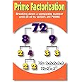 Amazon.com: Prime Factorization - Educational Classroom Math Poster ...