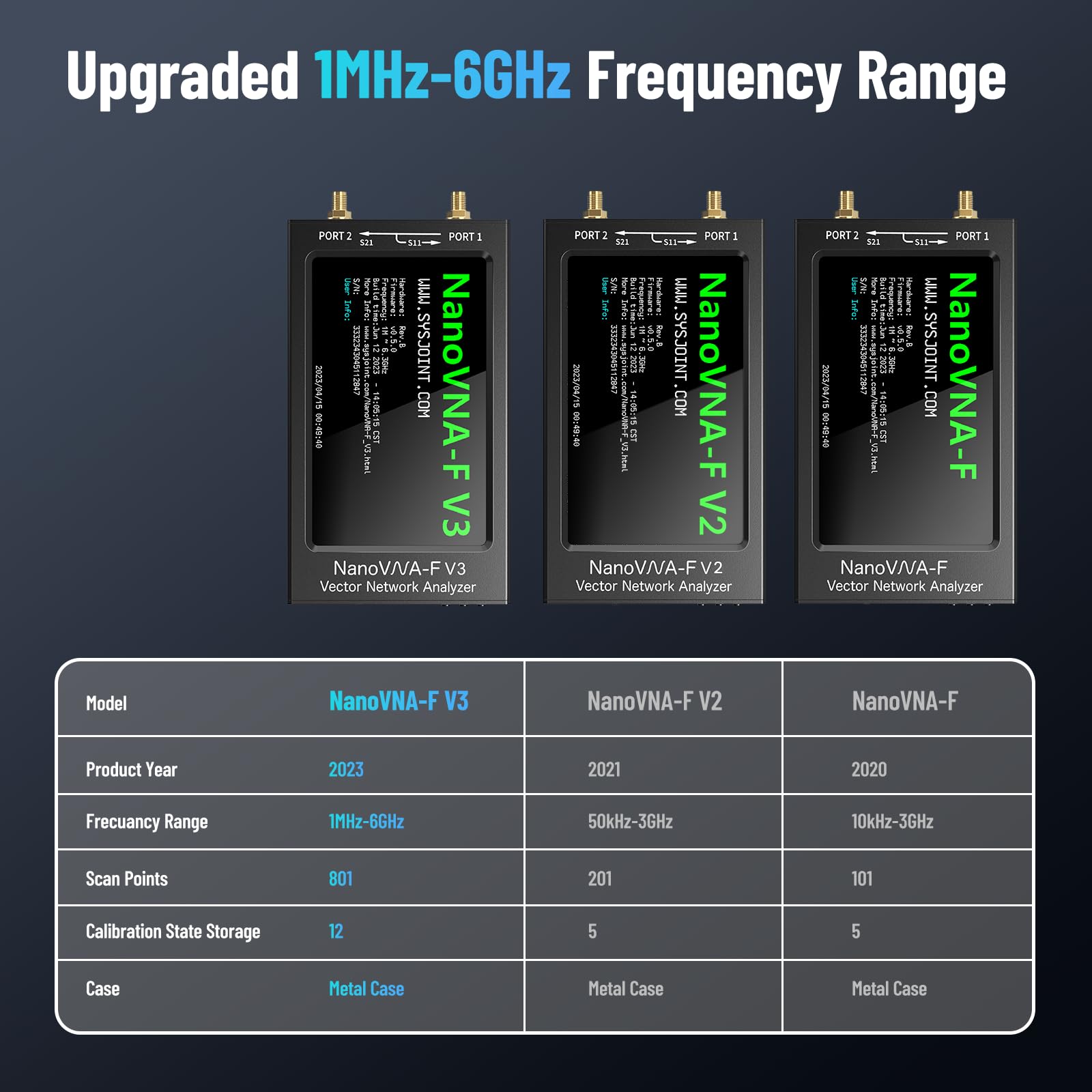 Mua Seesii NanoVNA-F V3 Vector Network Analyzer, [Upgraded] 1MHz-6GHz 4 ...