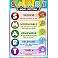 Amazon.com: ADOGEO Smart Goals Poster - 5 Steps to Setting & Achieving ...