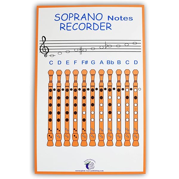 A Fingering Chart For Soprano Recorder Sheet Music By Phil