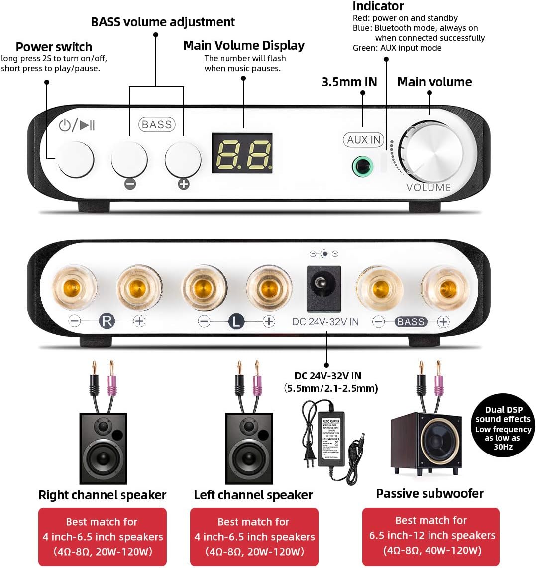 Nobsound Mini 2.1 Channel Bluetooth DSP Digital Power Amplifier HiFi ...