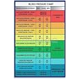 Amazon.com: Blood Pressure Index Chart Poster,Blood Pressure Range ...