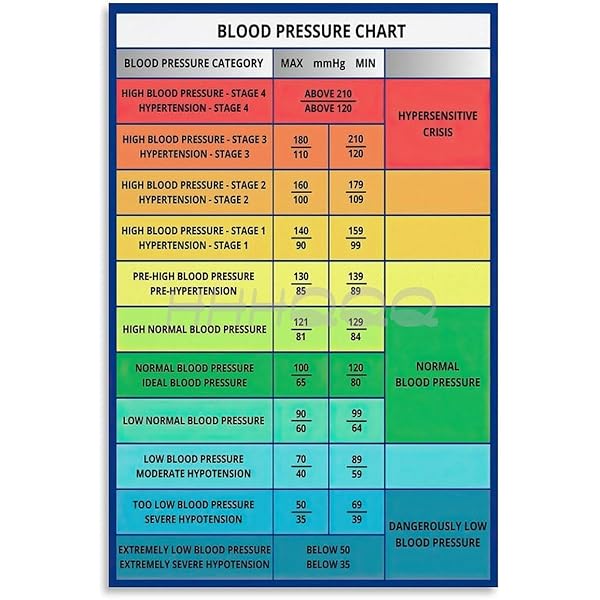 Blood Pressure Chart For Children Table2 : Blood Pressure Levels For