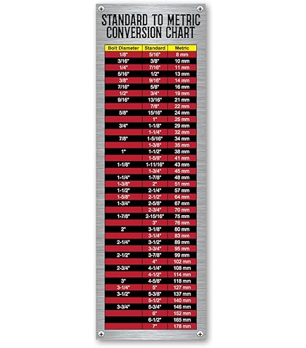 Conversion De Pulgadas A Fracciones Decimales Y Milimetros