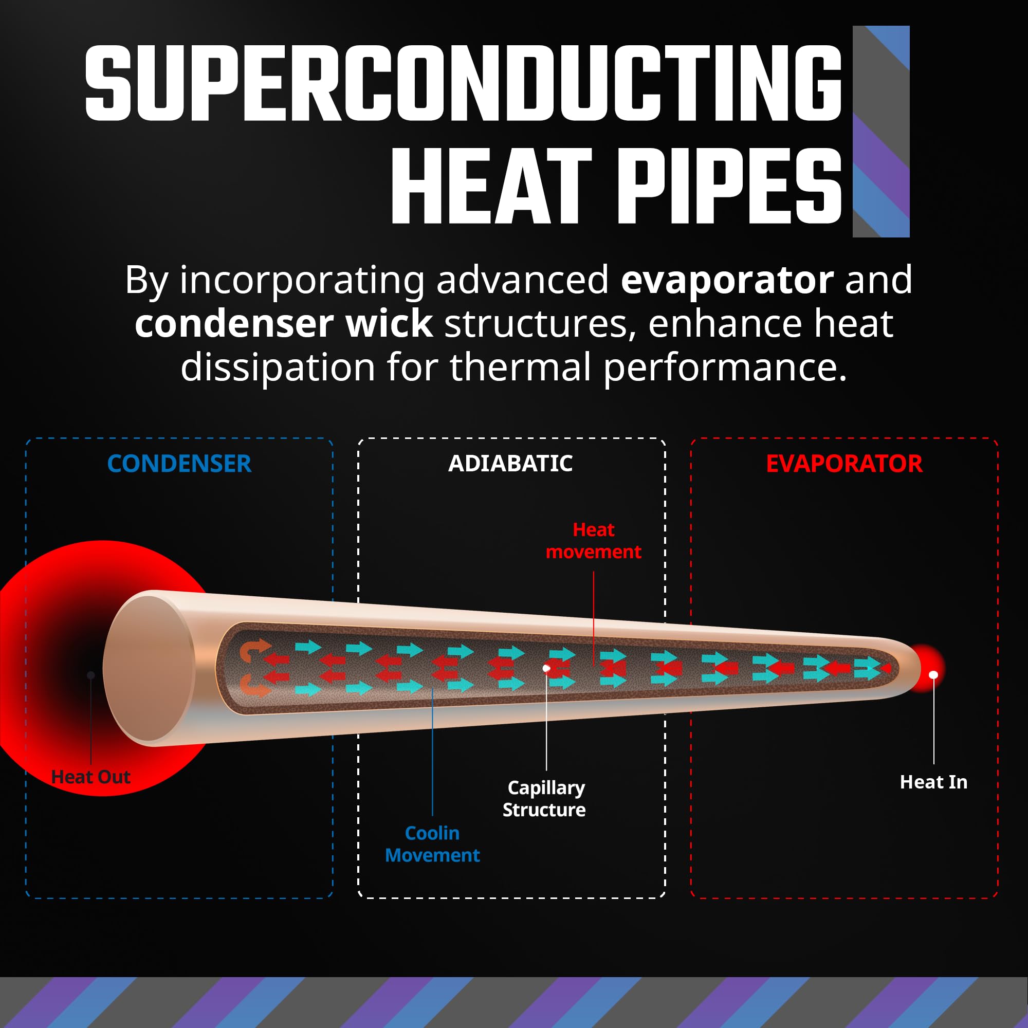 Mua Cooler Master Hyper 212 Pro aRGB CPU Air Cooler, SickleFlow Edge ...