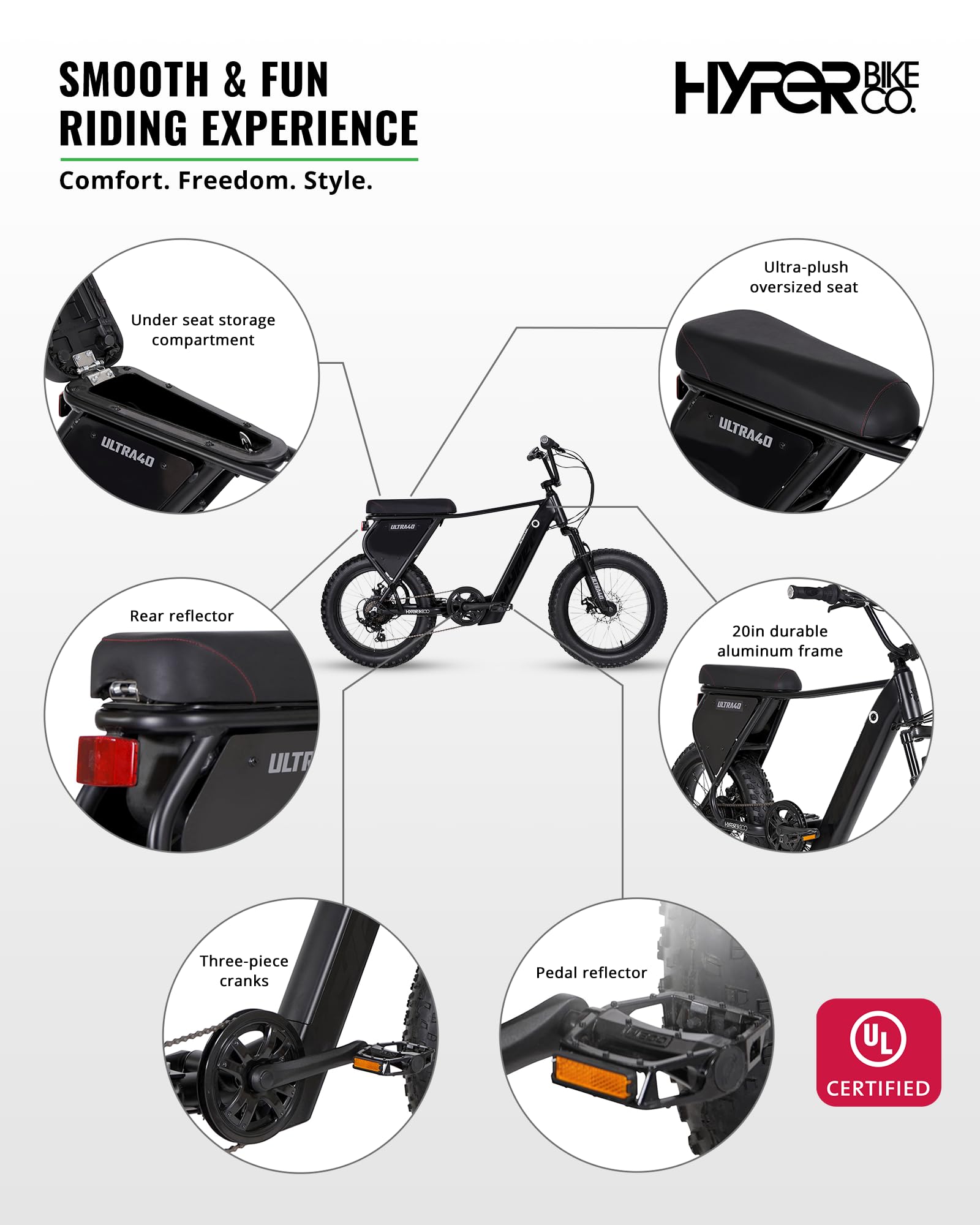 Mua Hyper Ultra 20 Inch Fat Tire Electric Bike, 36V Step Through Electric Bike, Up to 20 MPH ...