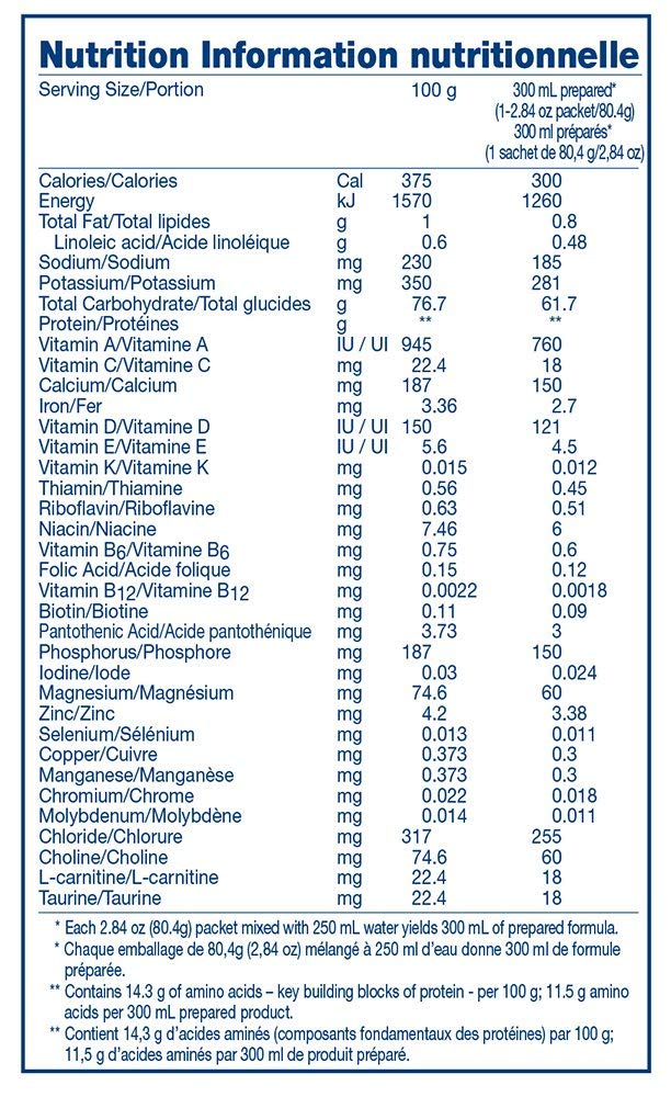 VIVONEX T.E.N. (Total Enteral Nutrition)-Flavor Unflavored Calories 300 / 300 Ml Packaging 2.84 ...