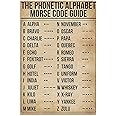 Amazon.com: WZVZGZ Vintage Metal Tin Sign Phonetic Alphabet Morse Code ...