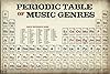 Music Classroom Poster Periodic Table of Music Genres Styles Vintage ...