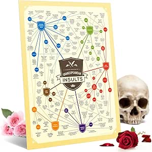Shakespeare Insults Gift Poster | 18x24 with Funny Quotes : Home & Kitchen