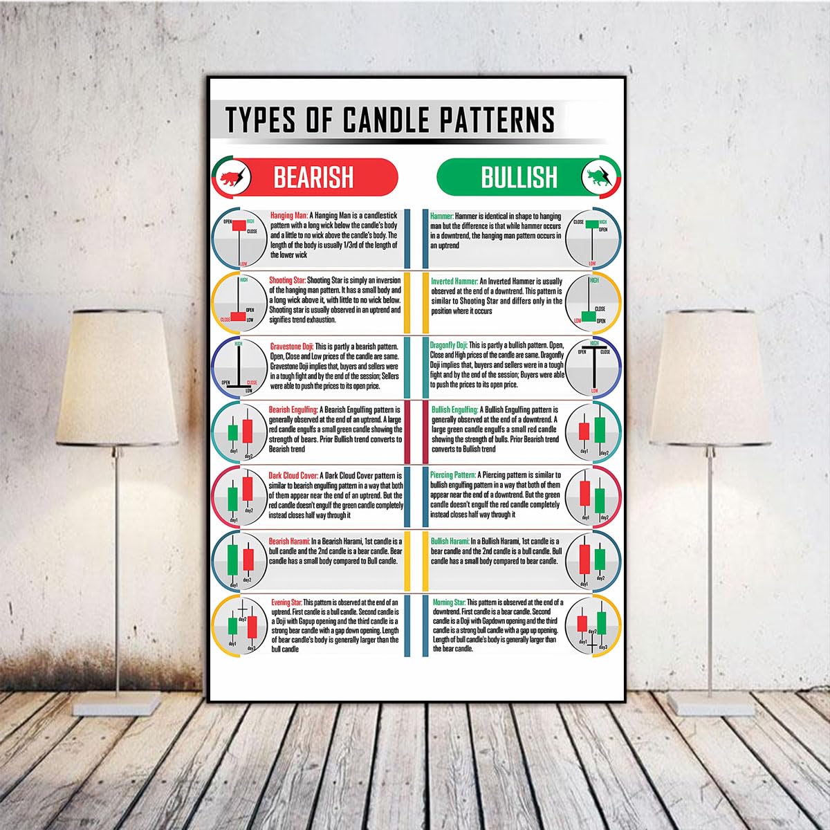 FHMDREUP Candlestick Patterns Trading For Traders Poster, Charts Technical Analysis Investor ...