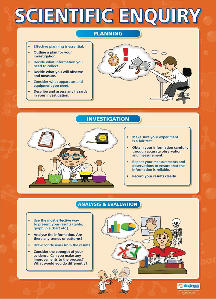 Scientific Enquiry | Science Posters | Laminated Gloss Paper measuring ...