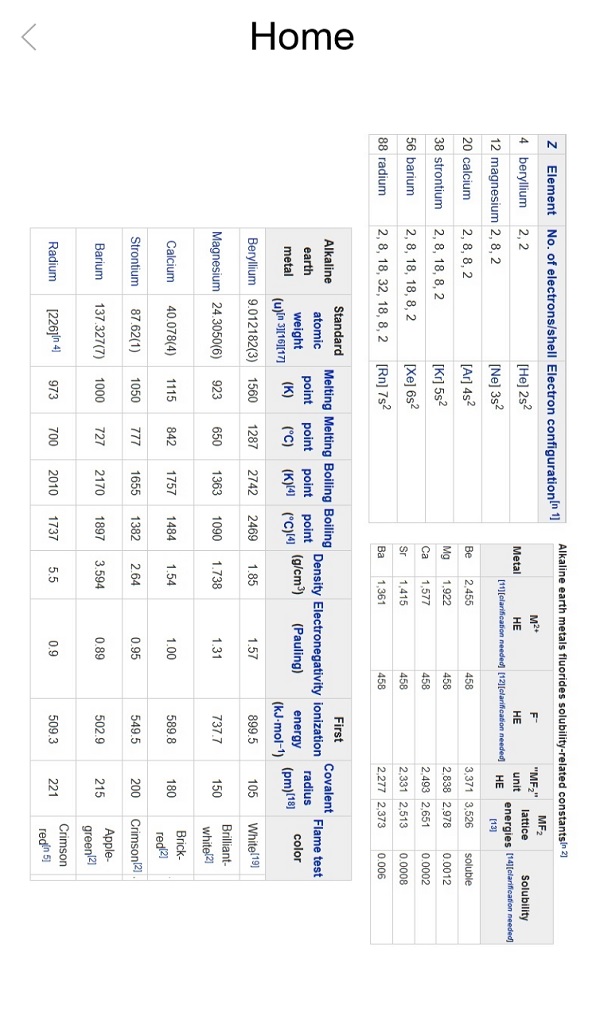 Chemistry Helper:Amazon.com:Appstore for Android