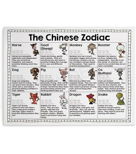 Chinese zodiac signs years chart 60 photos - Astrologytoyou.com