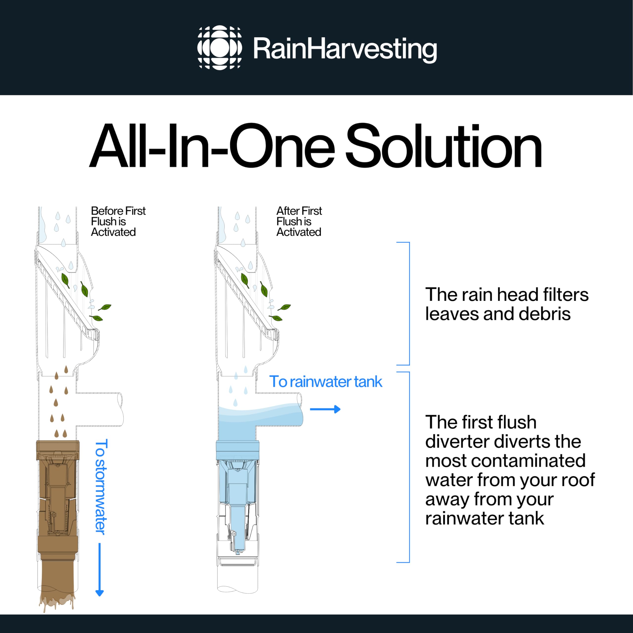 Total Rain All-in-One on Galleon Philippines