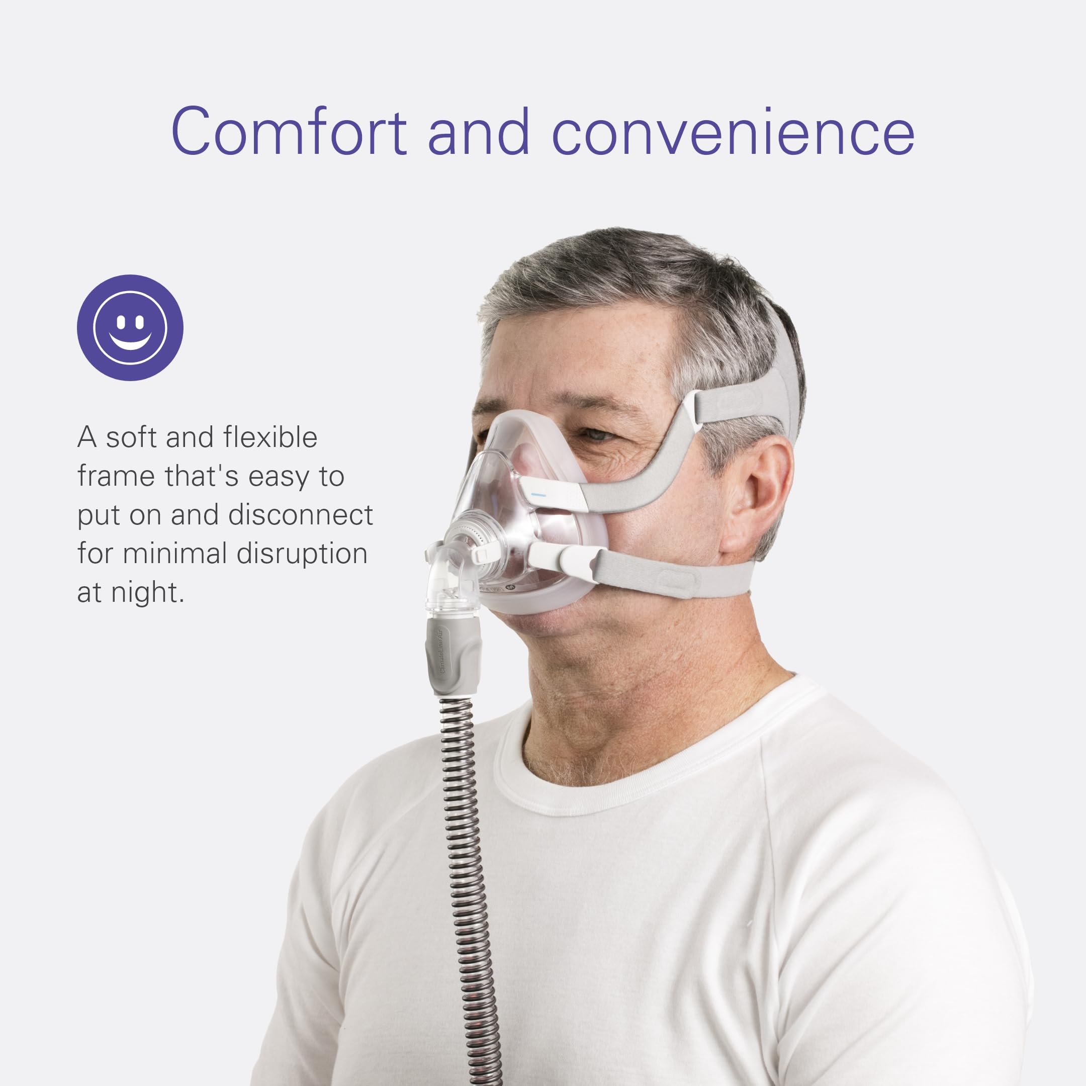ResMed AirFit F20 Frame System - For Full-Face CPAP Mask Frame System ...
