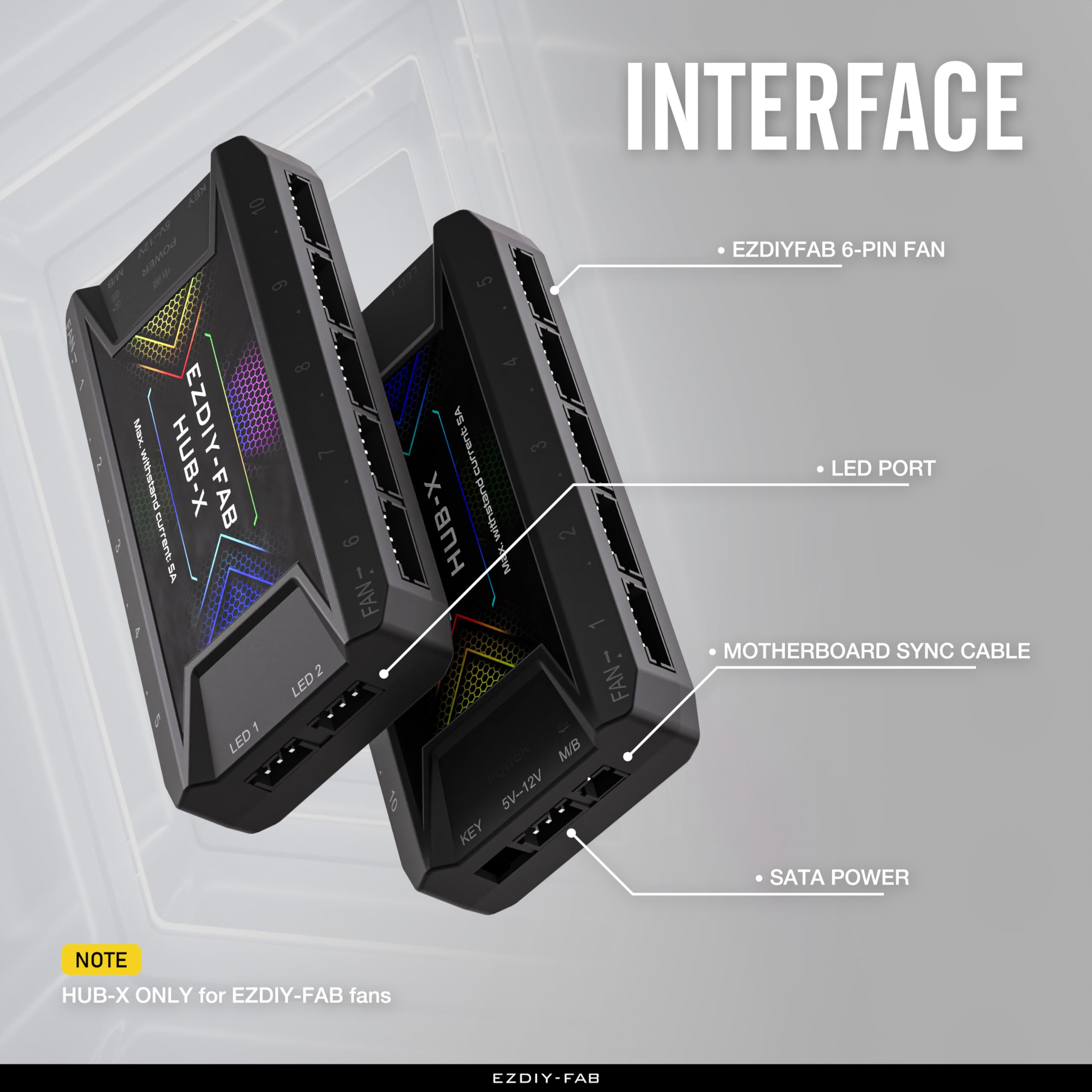 EZDIY-FAB Fan Hub X: 3-in-1 RF Remote Control, LED Back-light Effects ...