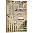 Amazon.com: Computer Programming Poster Art Wall , Home Decor Art Wall ...