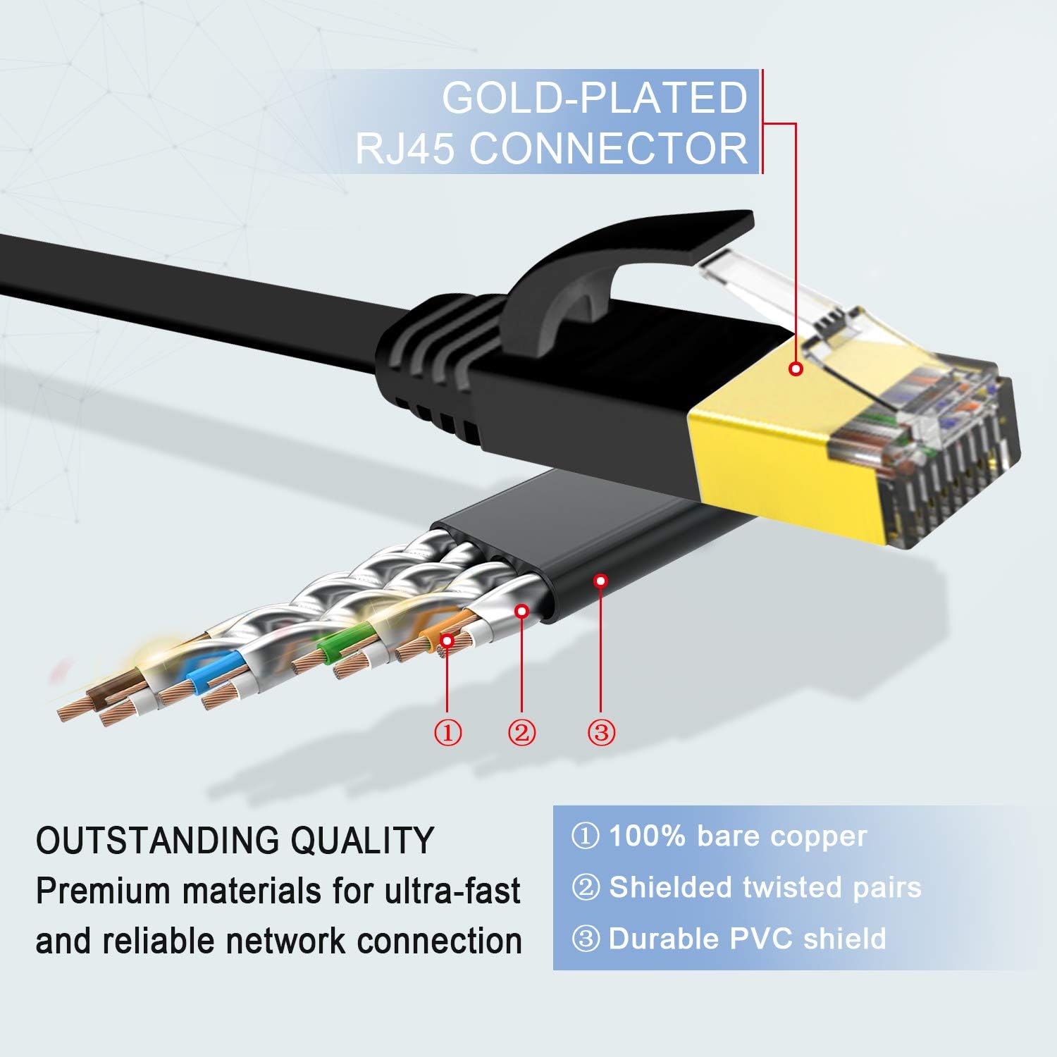 GLCON CAT7 Ethernet Cable 15M High Speed 600MHZ Lan Internet Network ...