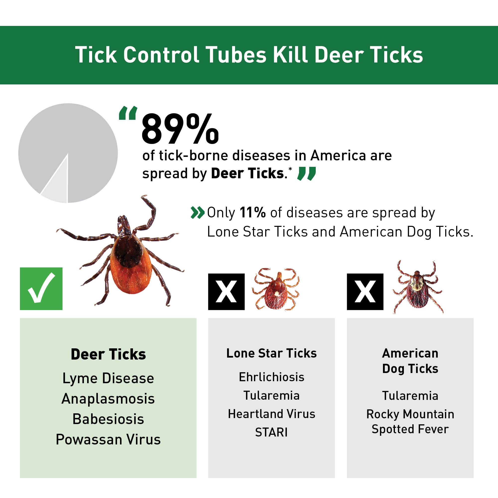Mua Thermacell Tick Control Tubes for Yards; Protects Backyards and ...