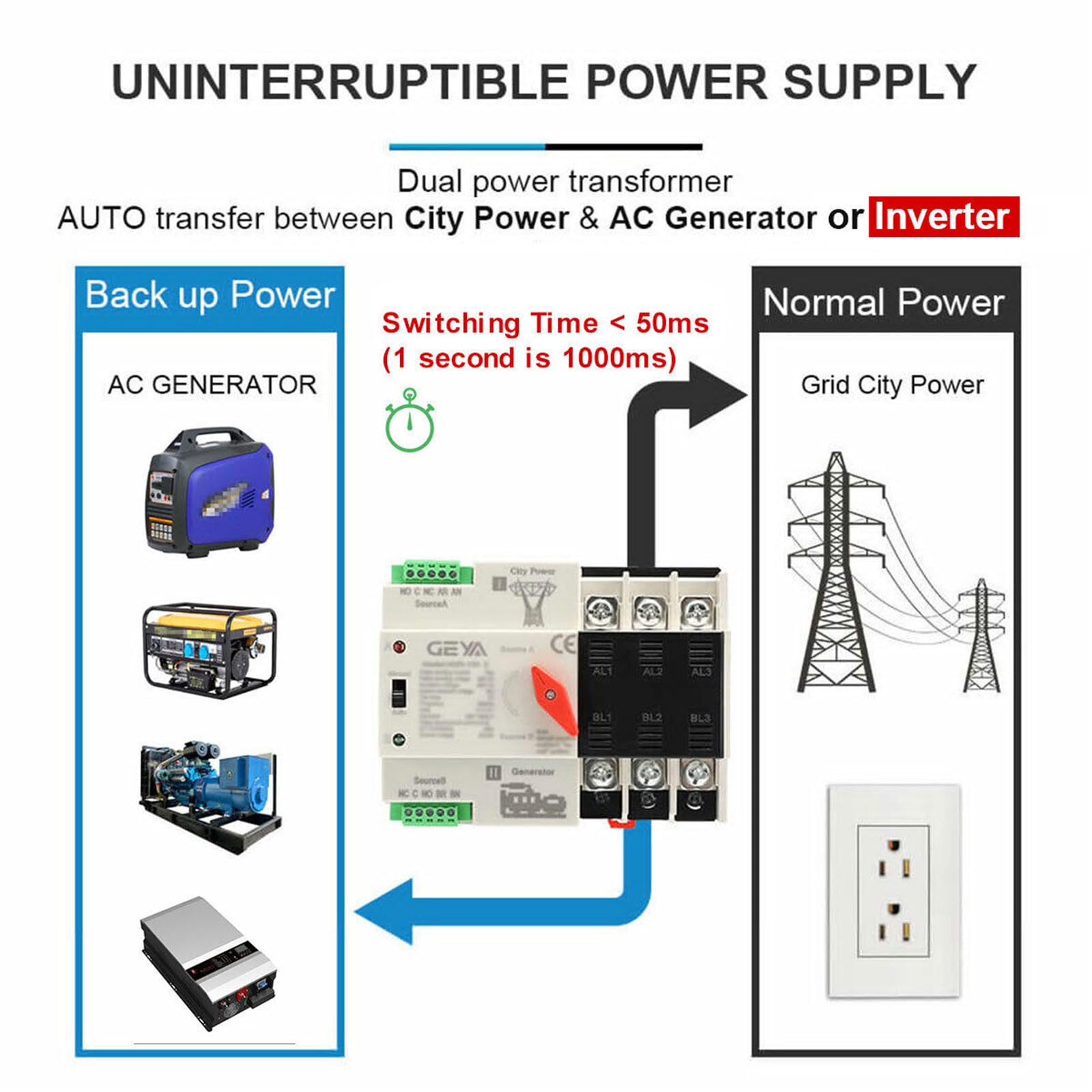 Mua GEYA Mini ATS Automatic Transfer Switch Electrical Selector ...