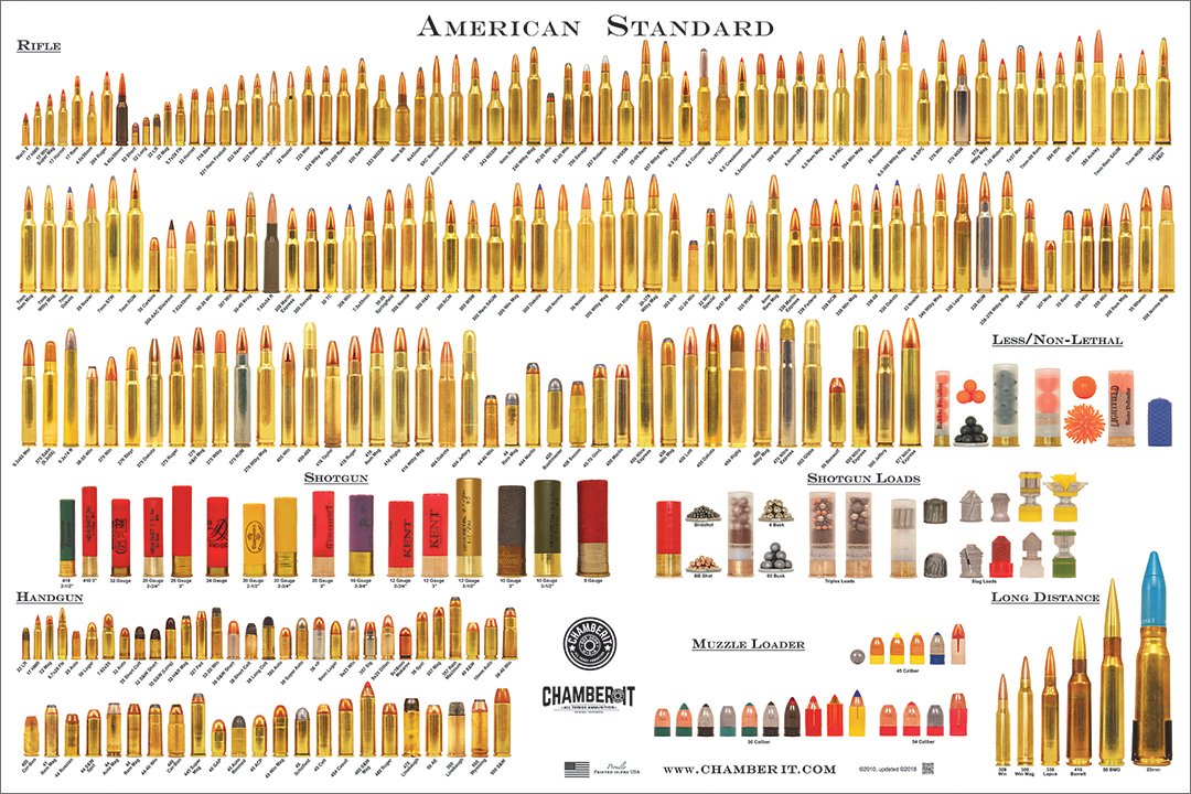 Galleon American Standard Bullet Poster Cartridge Comparison galleon-american-standard-bullet-poster-cartridge-comparison