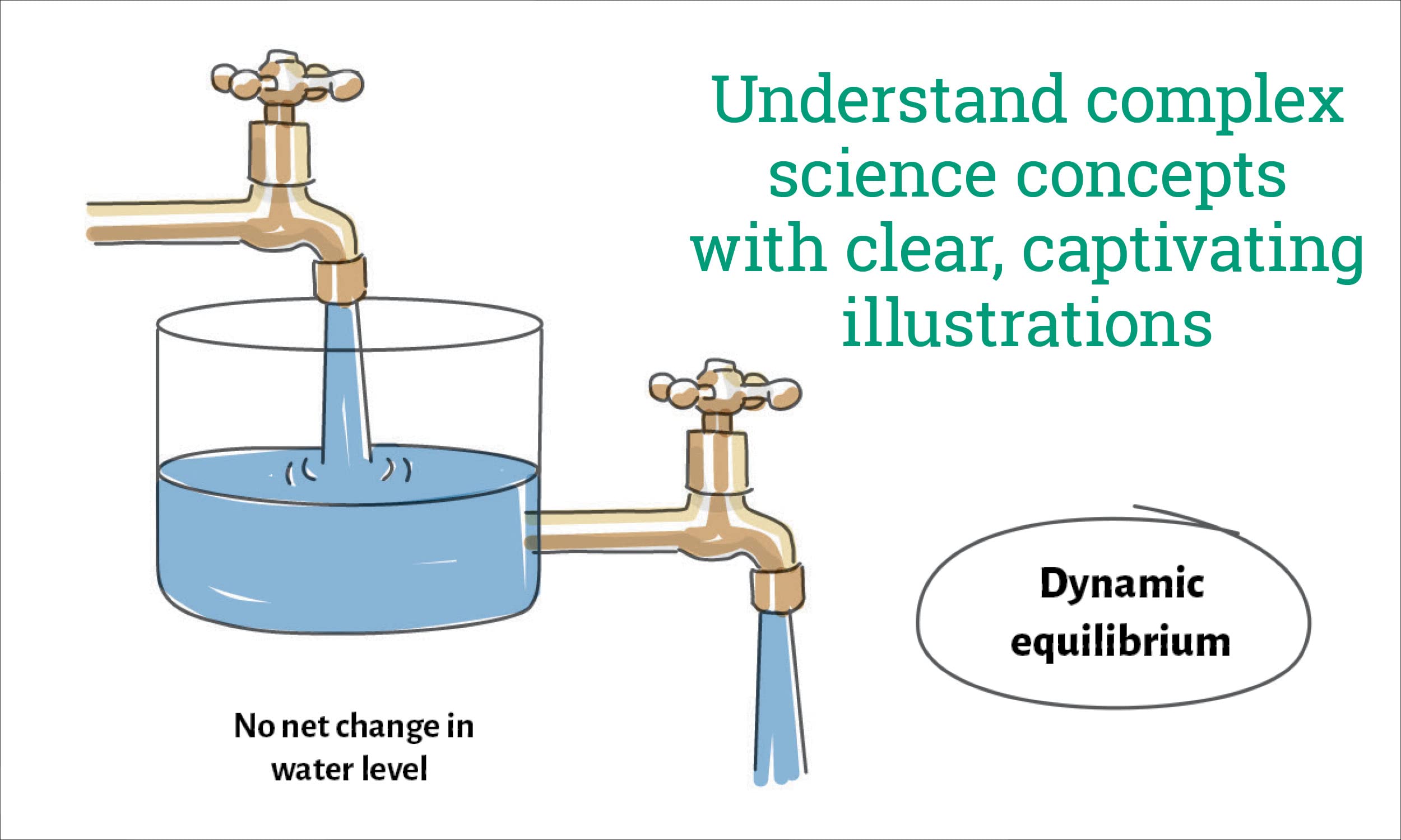 Mua Visual Learning: Chemistry: An illustrated guide for all ages ...
