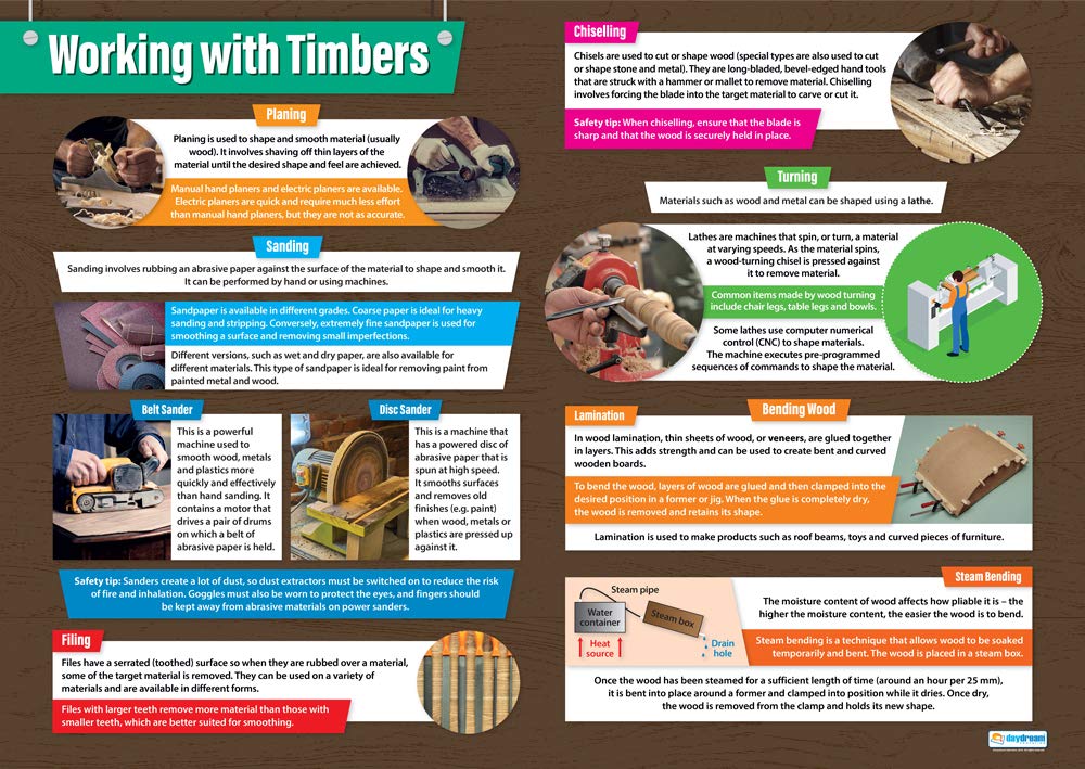 Working with Timbers | Design & Technology Posters | Gloss Paper ...