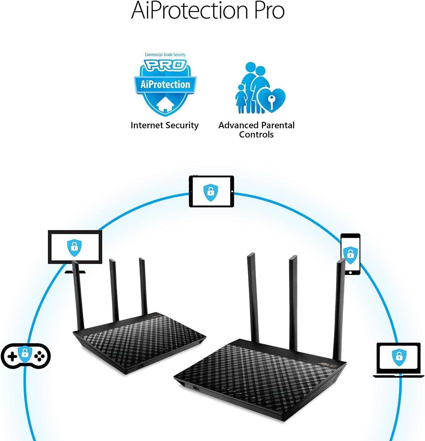 ASUS Wireless AiMesh AC1900 WiFi System with AiProtection – 1734Mbps ...