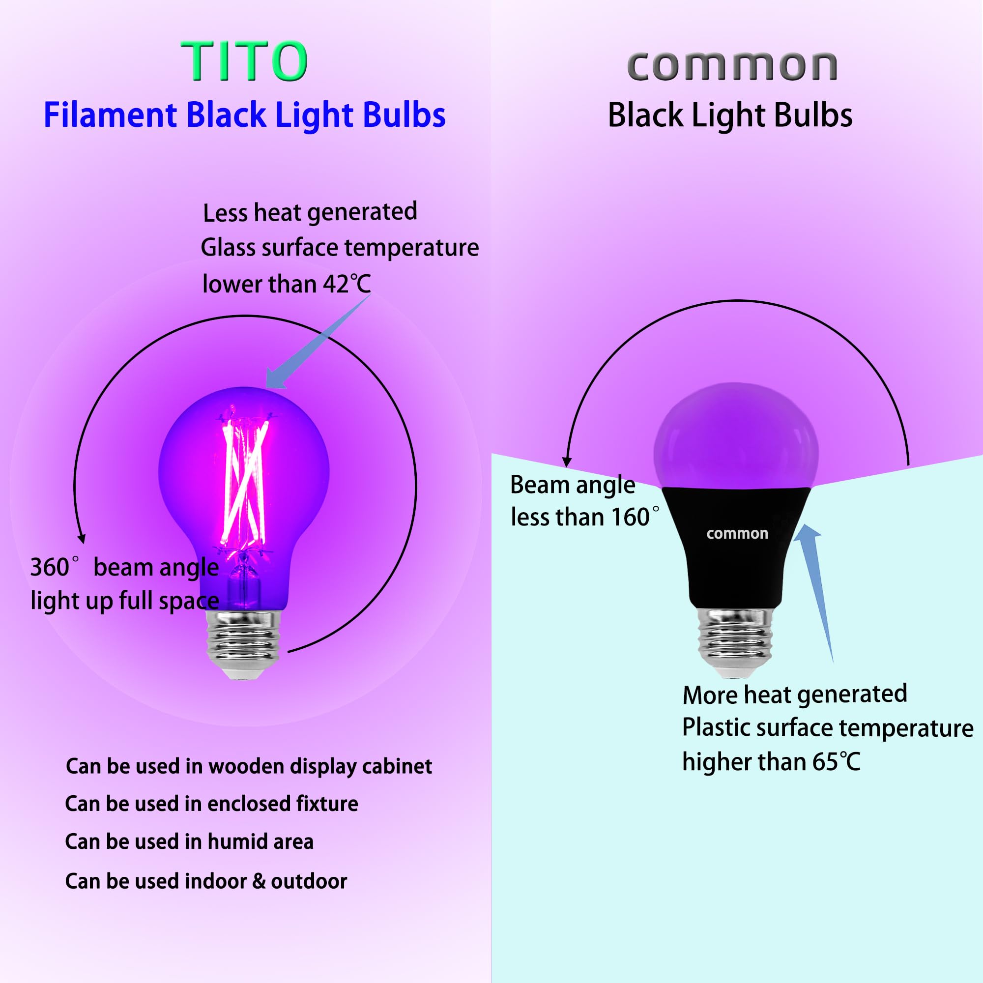 Mua TITO 4 Pack A19 E26 Filament LED Black Light Bulbs, UVA 385-400nm ...
