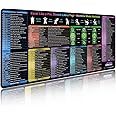 Amazon.com: Excel Cheat Sheet Desk Mat, Over 150 Shortcuts & Formulas ...