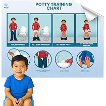 Special Needs Tools Potty Training Visual Schedules - ABA/OT Approved ...