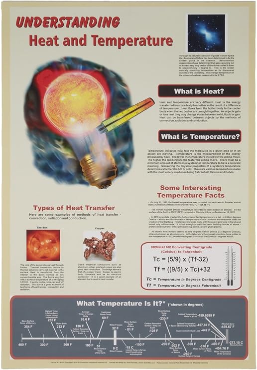 Amazon.com: Understanding Heat & Temperature Laminated Poster 38x26 ...