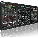 Amazon.com: ablieve Stock Market Invest Day Trader Trading Mouse Pad Chart Patterns Cheat Sheet ...