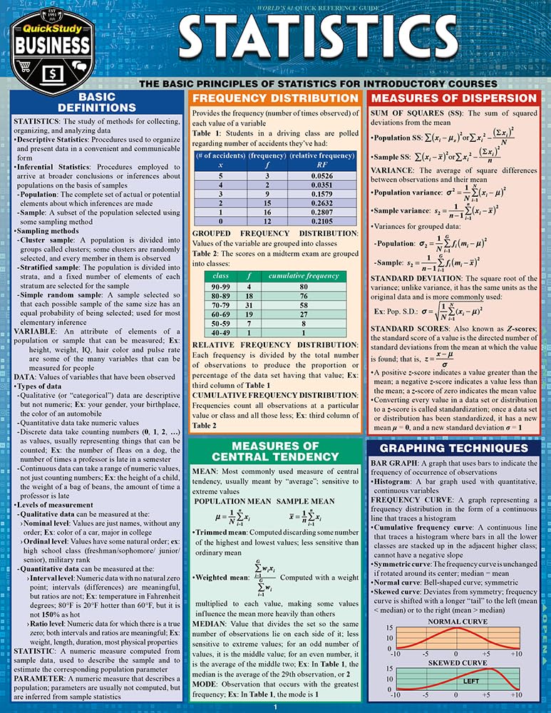 Mua Statistics Laminate Reference Chart: Parameters, Variables ...