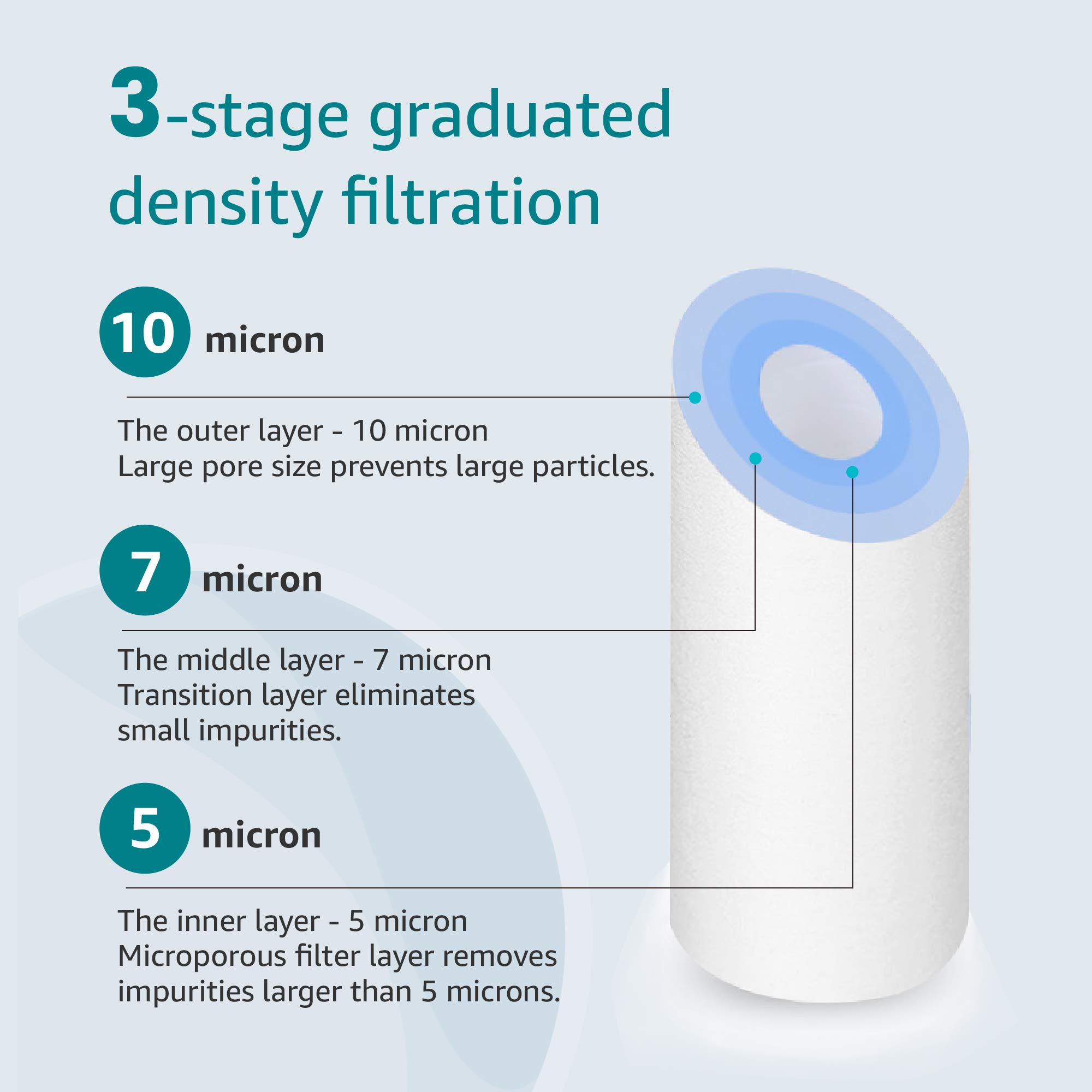 Mua AQUA CREST AP110 Whole House Water Filter, Sediment Filter, 5 ...