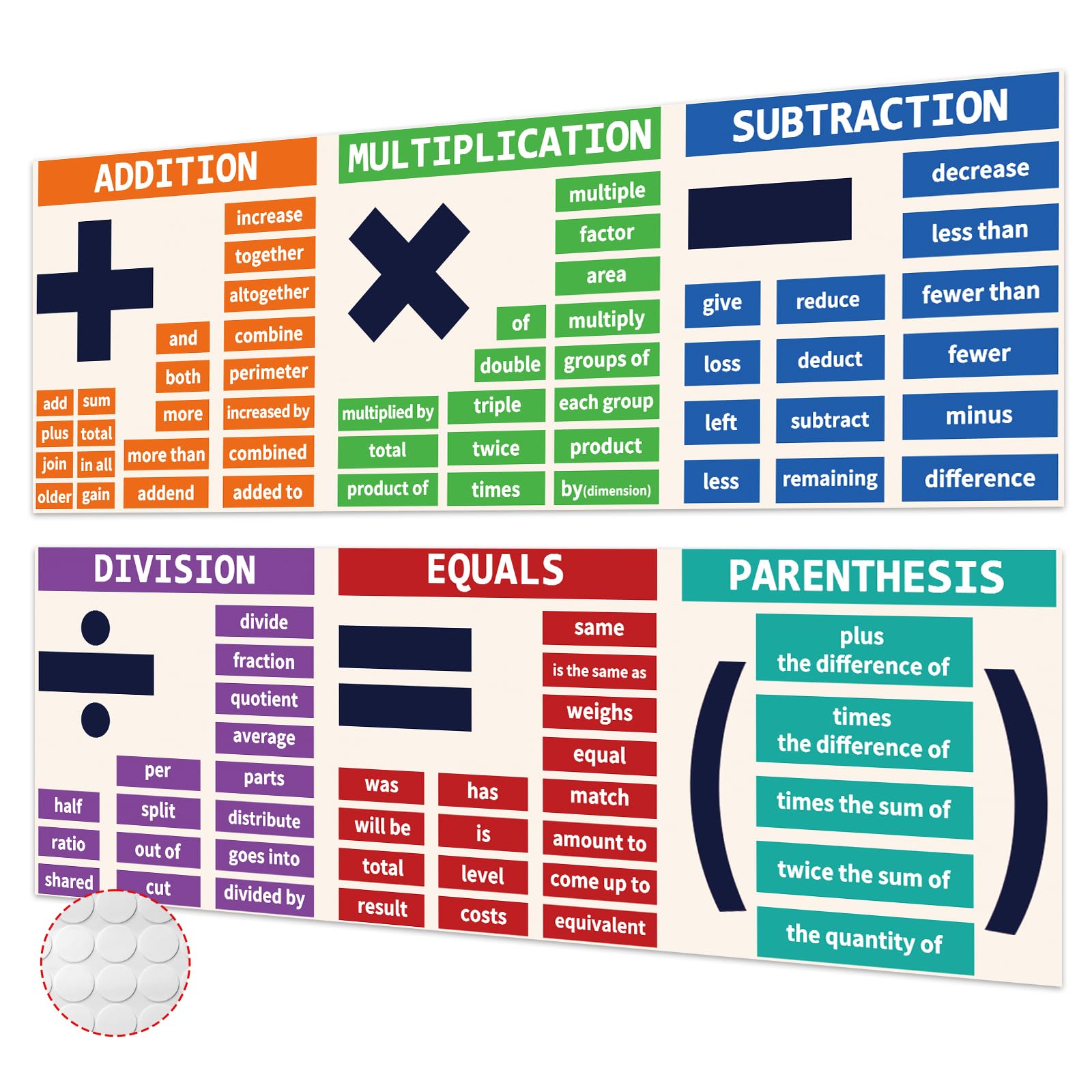 Rsgift 13.5x39 Inches Laminated Educational Math Posters for Middle ...