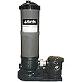 Amazon.com : Harris ProForce Cartridge Filter Systems for Above Ground ...
